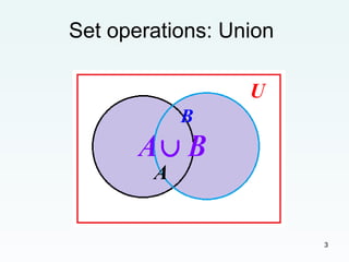 Set Operations Topic Including Union , Intersection, Disjoint etc De Morgans Prove | PPT