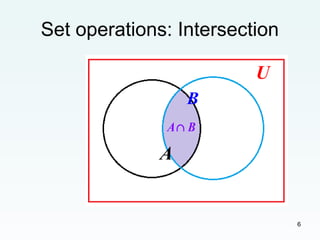 Set Operations Topic Including Union , Intersection, Disjoint etc De Morgans Prove | PPT