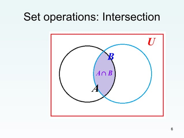Set Operations Topic Including Union , Intersection, Disjoint etc De Morgans Prove | PPT