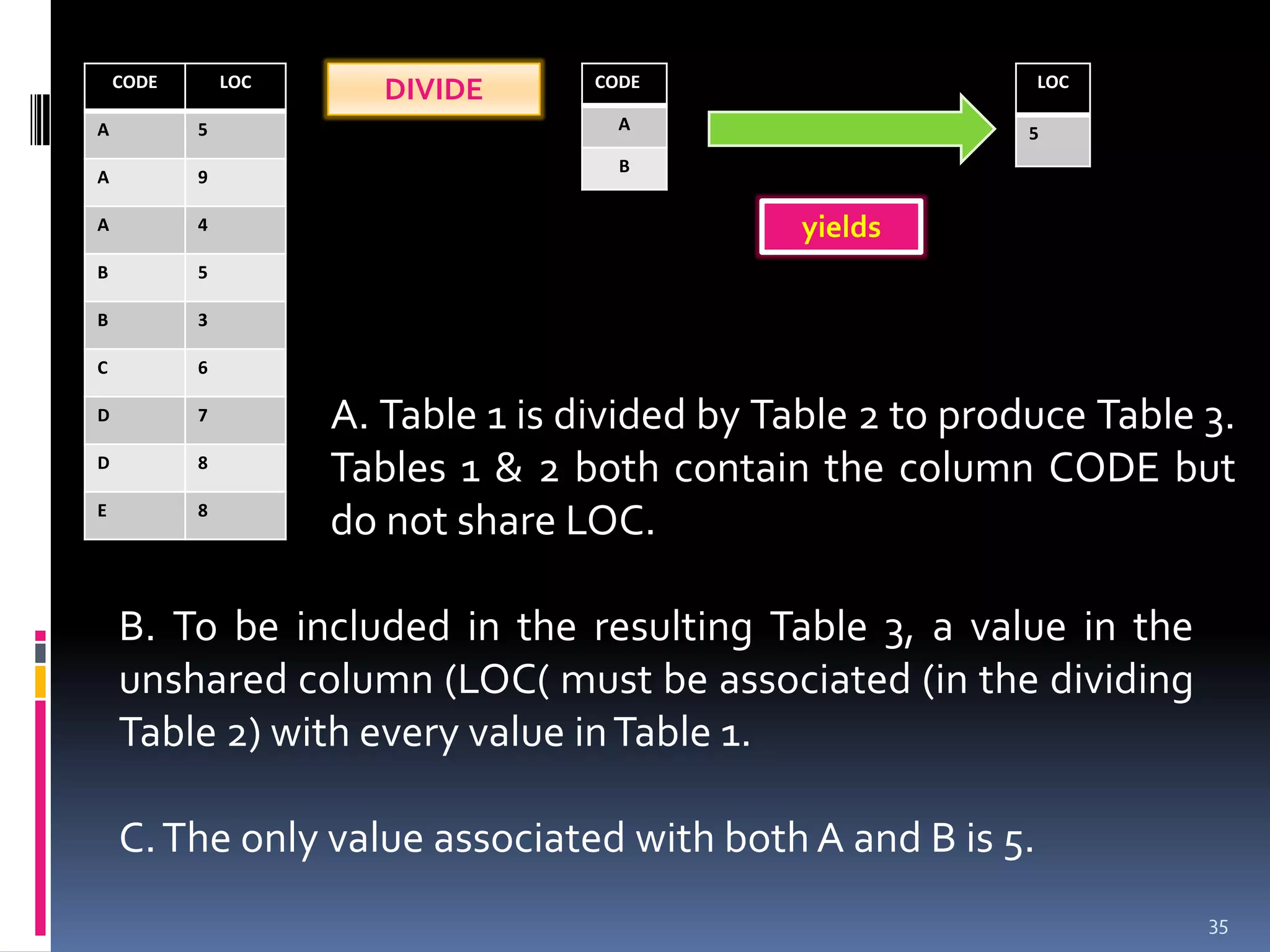 Set operators | PPTX