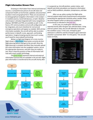 April 2018 - Safety Enhancement Topic - Smart Cockpit | PDF