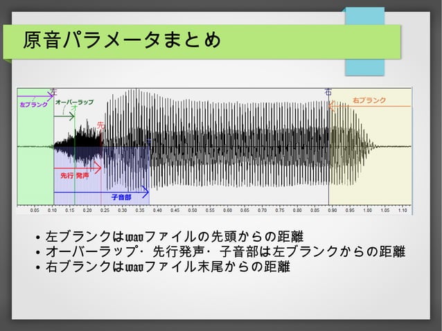 setParamを用いた原音設定の解説 | ODP | Digital Audio | Computer Software and Applications