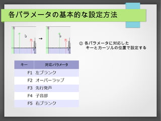 setParamを用いた原音設定の解説 | ODP | Digital Audio | Computer Software and Applications