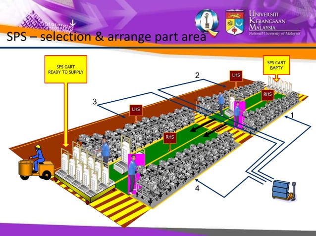 Set parts supply | PPTX | Automotive Industry | Industries