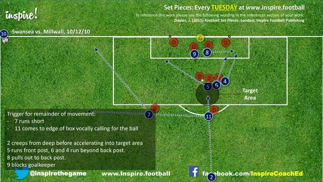 SET PIECES - Corner Kick Precedent: | PDF