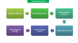 In-vitro Antioxidant, anticariogenic and haemolytic activity of ...