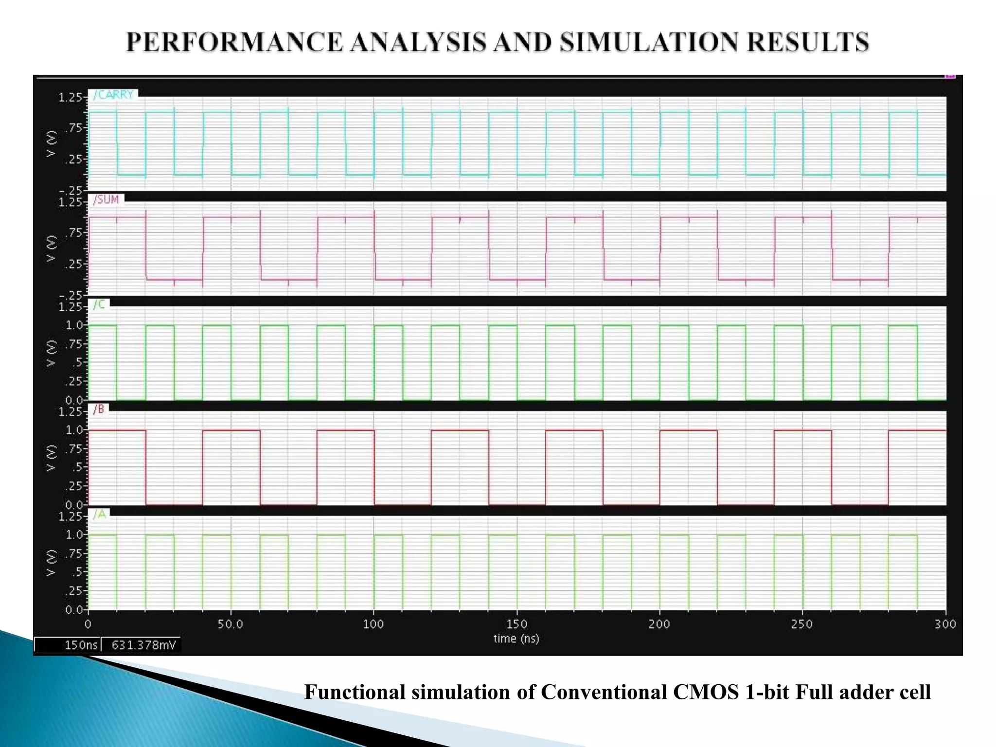 Implementation of Power Gating Technique in CMOS Full Adder Cell to ...