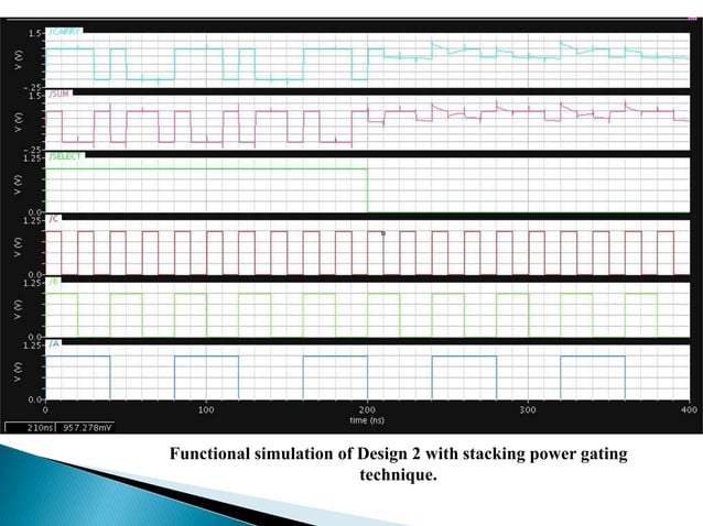 Implementation Of Power Gating Technique In Cmos Full Adder Cell To Reduce Leakage Power And