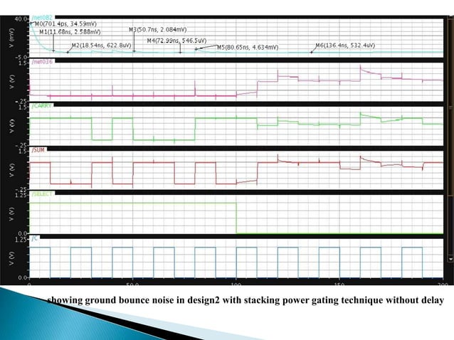 Implementation Of Power Gating Technique In Cmos Full Adder Cell To Reduce Leakage Power And