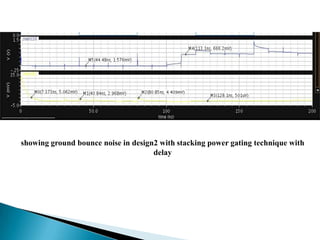 Implementation of Power Gating Technique in CMOS Full Adder Cell to ...