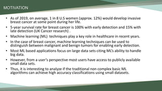 SET PROJECT PPT.pptx | Cancer | Diseases and Conditions