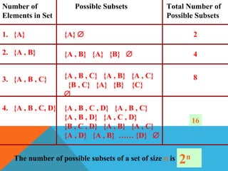 Set Difference | PPT | Dogs | Pets
