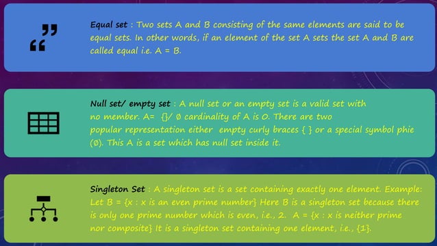 Sets (Mathematics class XI) | PPTX | Maps & Navigation
