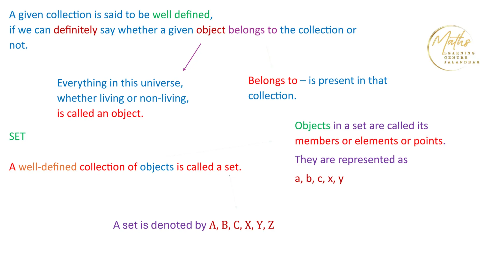 Introduction to sets (sets, relations and functions) | PDF