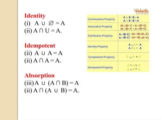 INTRODUCTION OF SETS AND PROPERTIES OF SETSSets.pptx