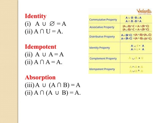 INTRODUCTION OF SETS AND PROPERTIES OF SETSSets.pptx