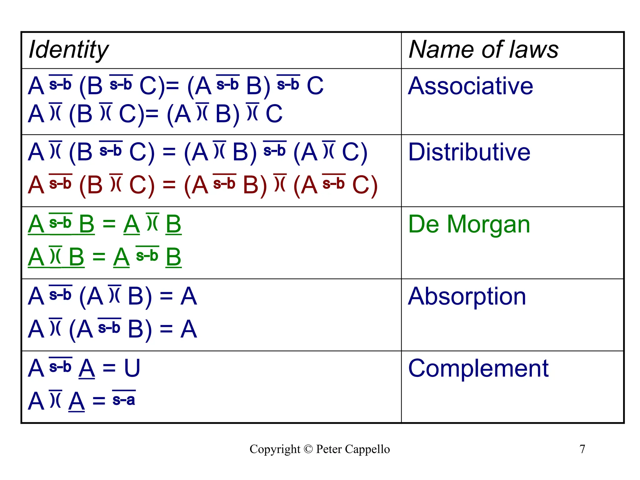 sets.pptx set operations set notation of sets | PPT