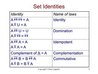 sets.pptx set operations set notation of sets | PPTX