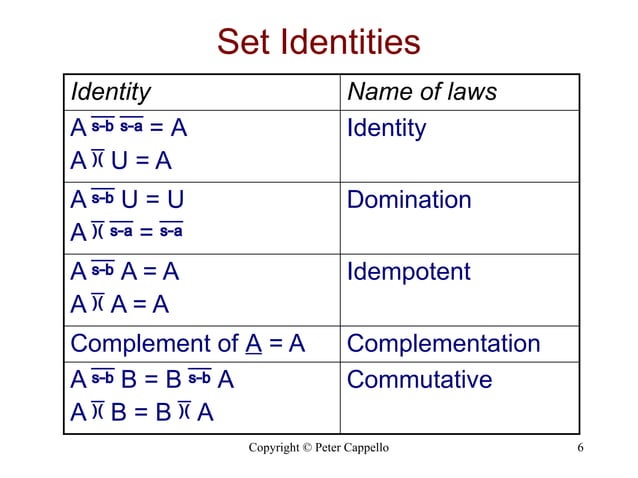 Sets Pptx Set Operations Set Notation Of Sets Ppt