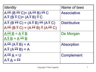 sets.pptx set operations set notation of sets | PPTX
