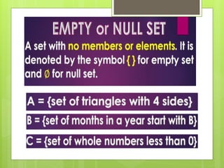 Introduction to Sets, Elements and Subsets | PPTX | Consumer ...