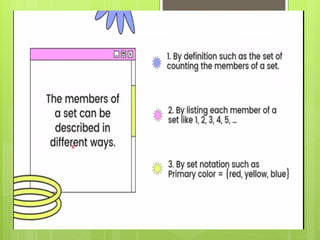 Introduction to Sets, Elements and Subsets | PPTX | Consumer ...