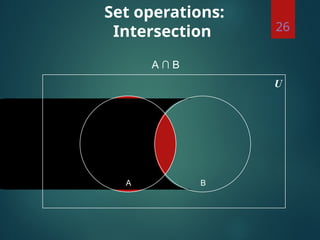 union of ...................SETS-ppt.ppt