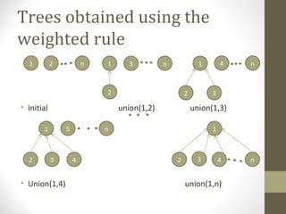 Sets and disjoint sets union123 | PPT