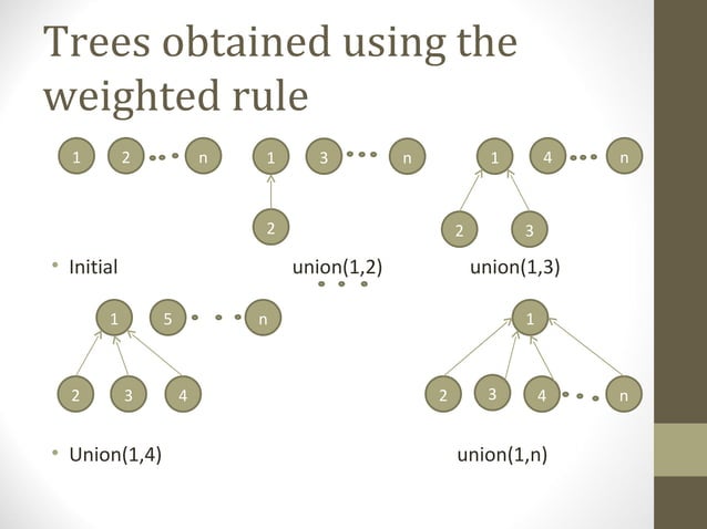 Sets and disjoint sets union123 | PPT