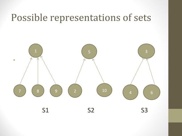 Sets and disjoint sets union123 | PPT