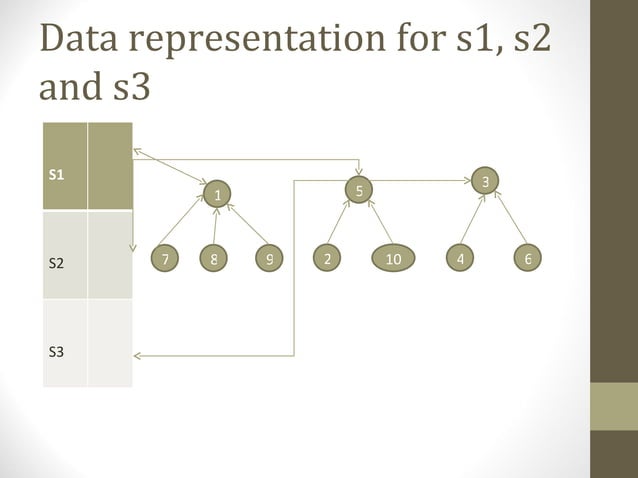 Sets and disjoint sets union123 | PPT