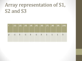 Sets and disjoint sets union123 | PPT