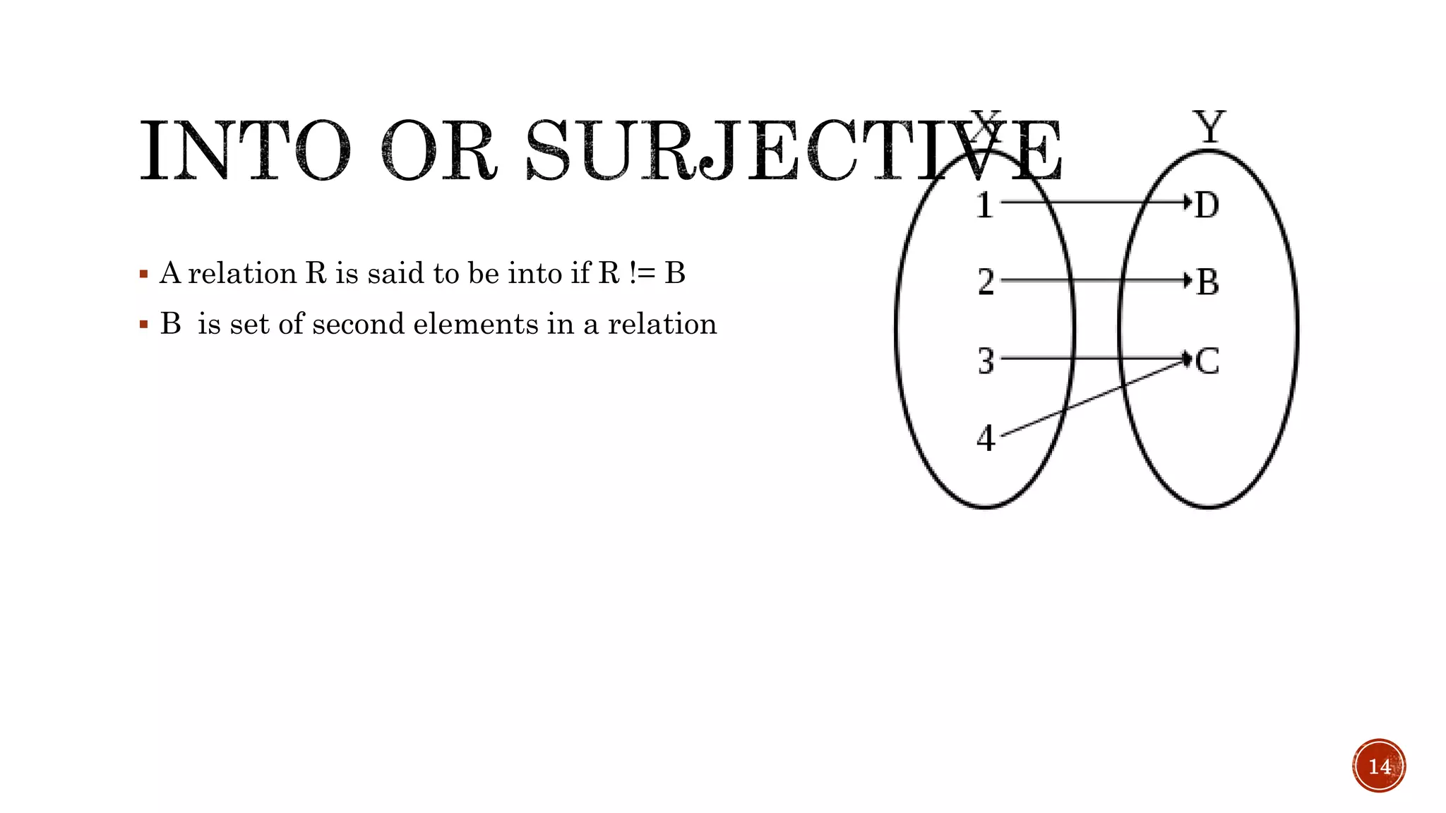 Sets and functions daniyal khan | PPTX | Physics | Science