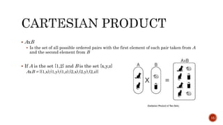 Sets and functions daniyal khan | PPTX | Physics | Science