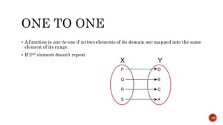 Sets and functions daniyal khan | PPTX | Physics | Science