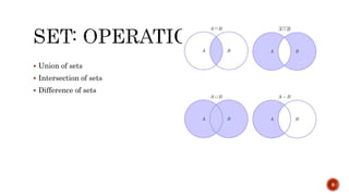 Sets and functions daniyal khan | PPTX | Physics | Science