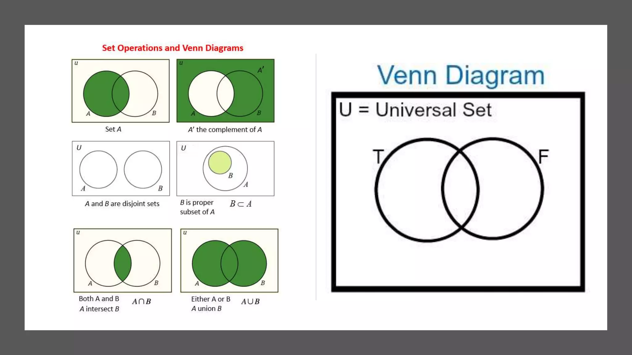 Sets and venn diagrams | PPTX