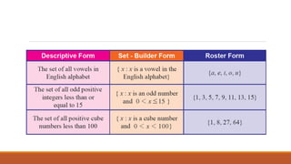 Sets and venn diagrams | PPTX