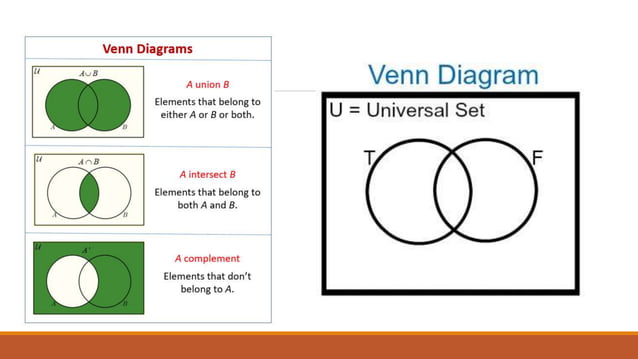 Sets and venn diagrams | PPTX