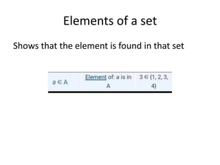SETS_AN_USE_OF_SET_SYMBOLS[1].pptx