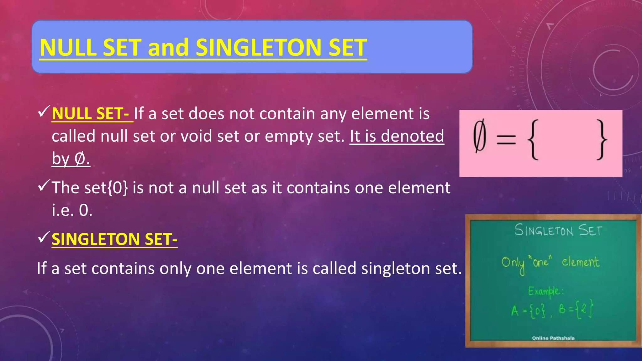 Sets Class 11pptx Programming Languages Computing