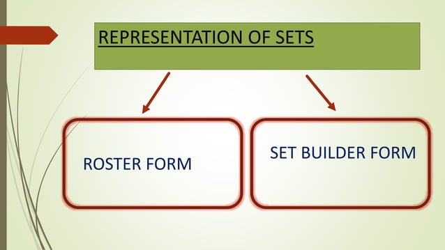 sets class 11.pptx | Programming Languages | Computing