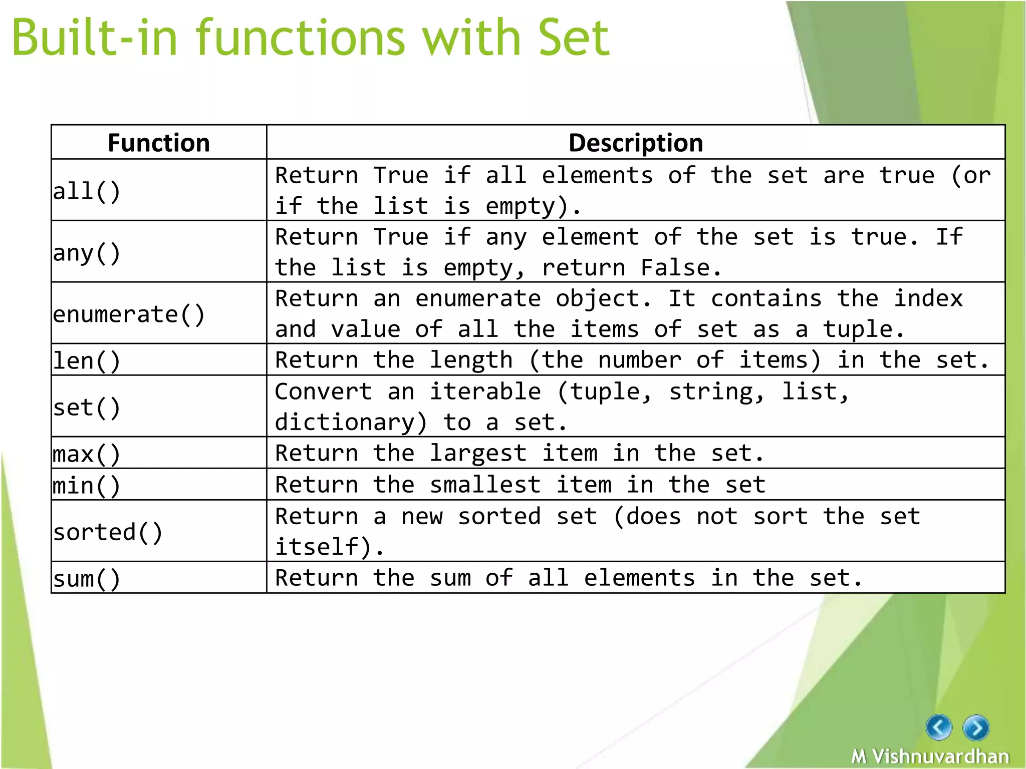 Python Sets_Dictionary.pptx