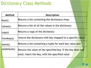 Python Sets_Dictionary.pptx