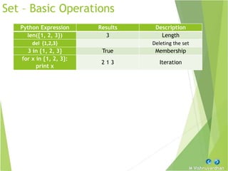 Python Sets_Dictionary.pptx