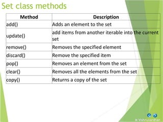 Python Sets_Dictionary.pptx