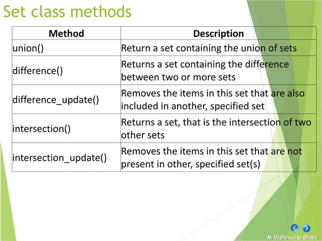 Python Sets_Dictionary.pptx