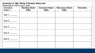 Sets FITT principles in physical education.pptx
