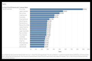 Sets in Tableau | PPTX