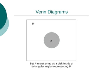 Sets powerpoint.ppt